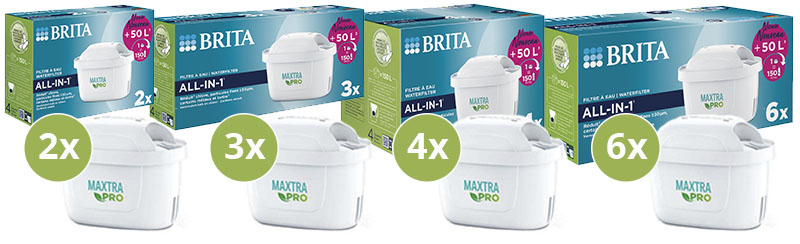 BRITA lanceert Maxtra Pro All-in-1 waterfilters