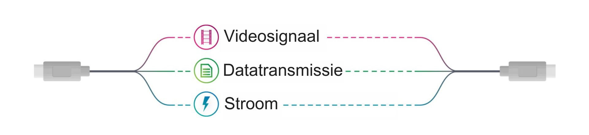 USB-C: De nieuwe standaard